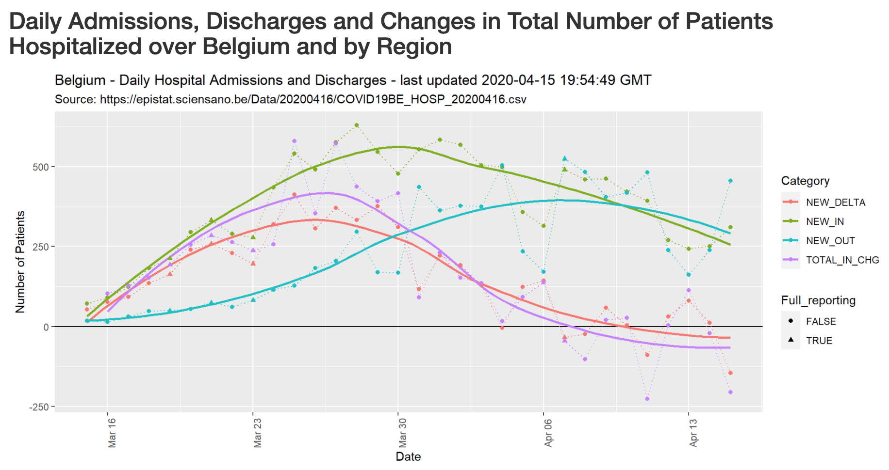 Top 100 R resources on COVID-19 Coronavirus - Stats and R
